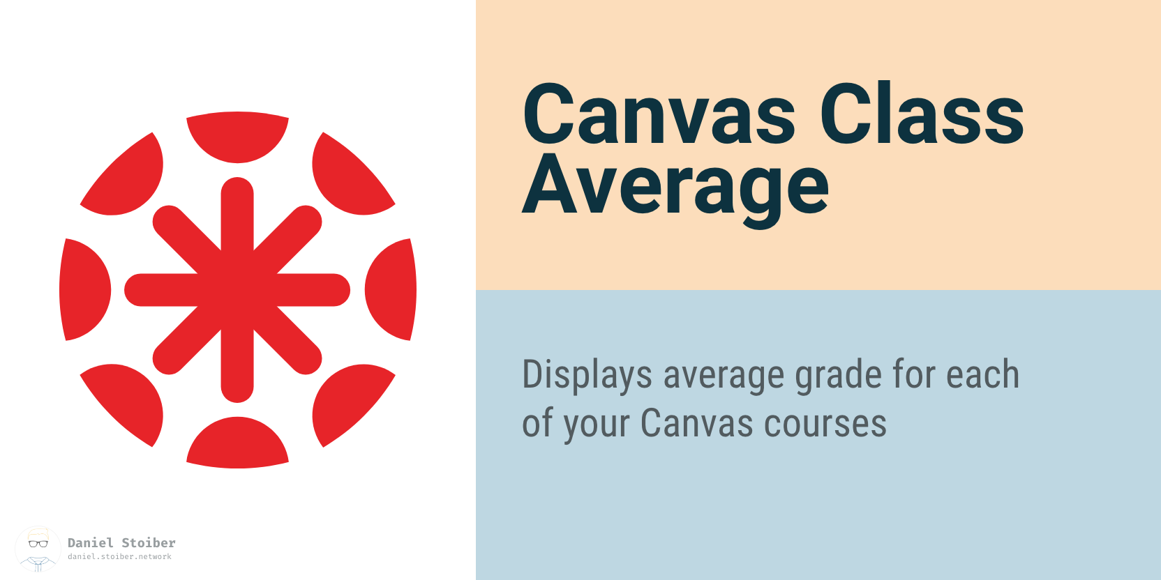 Canvas Class Average | Daniel's Portfolio